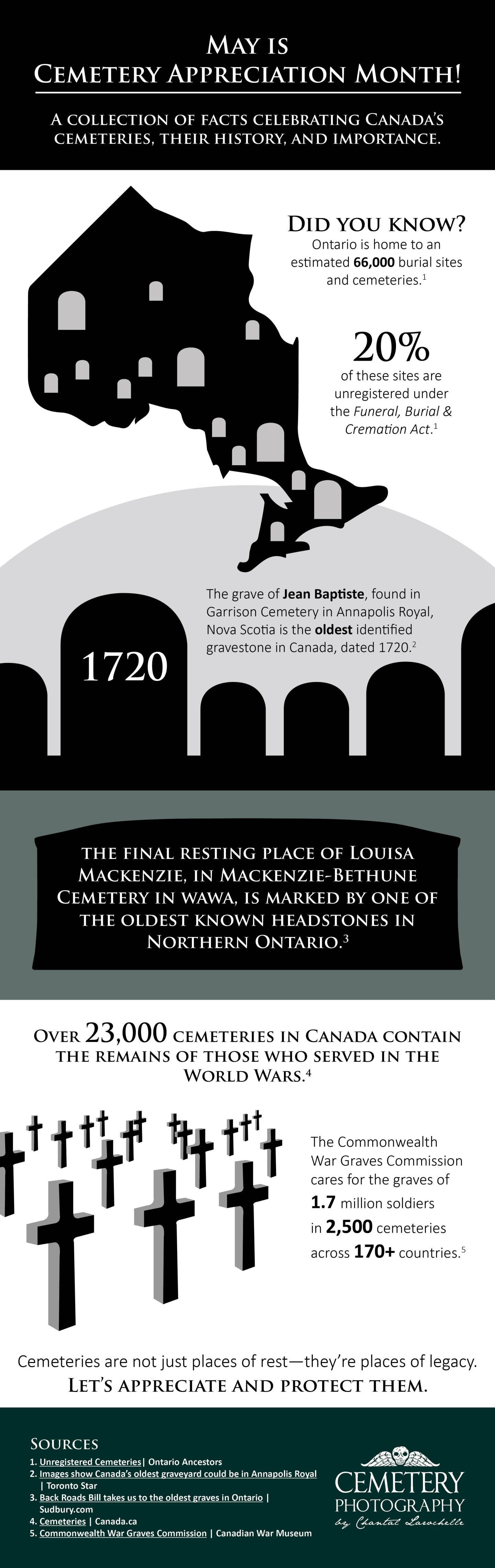 Fun Cemetery Facts for Cemetery Appreciation Month – Cemetery ...